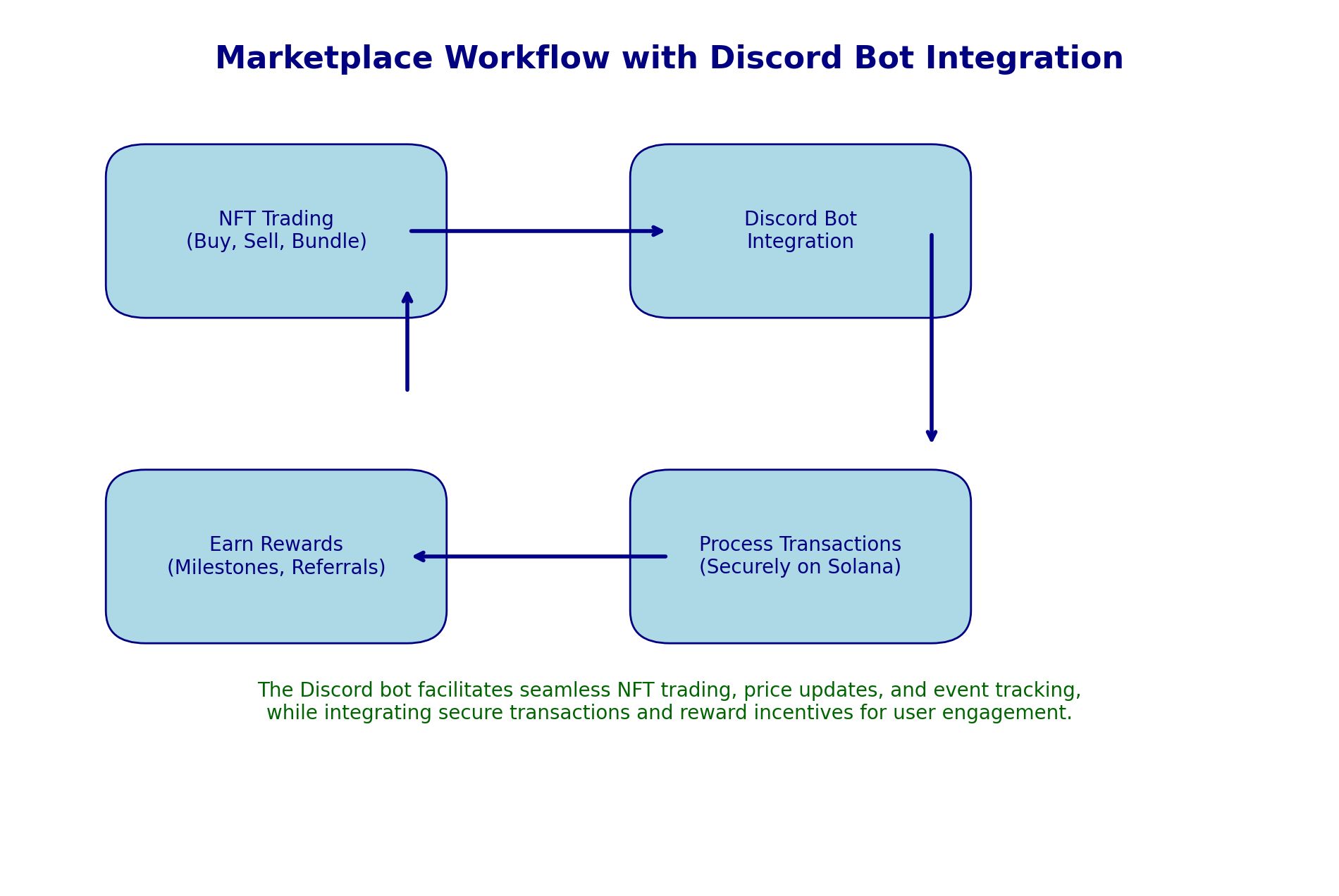 Whitepaper – Free The Noods