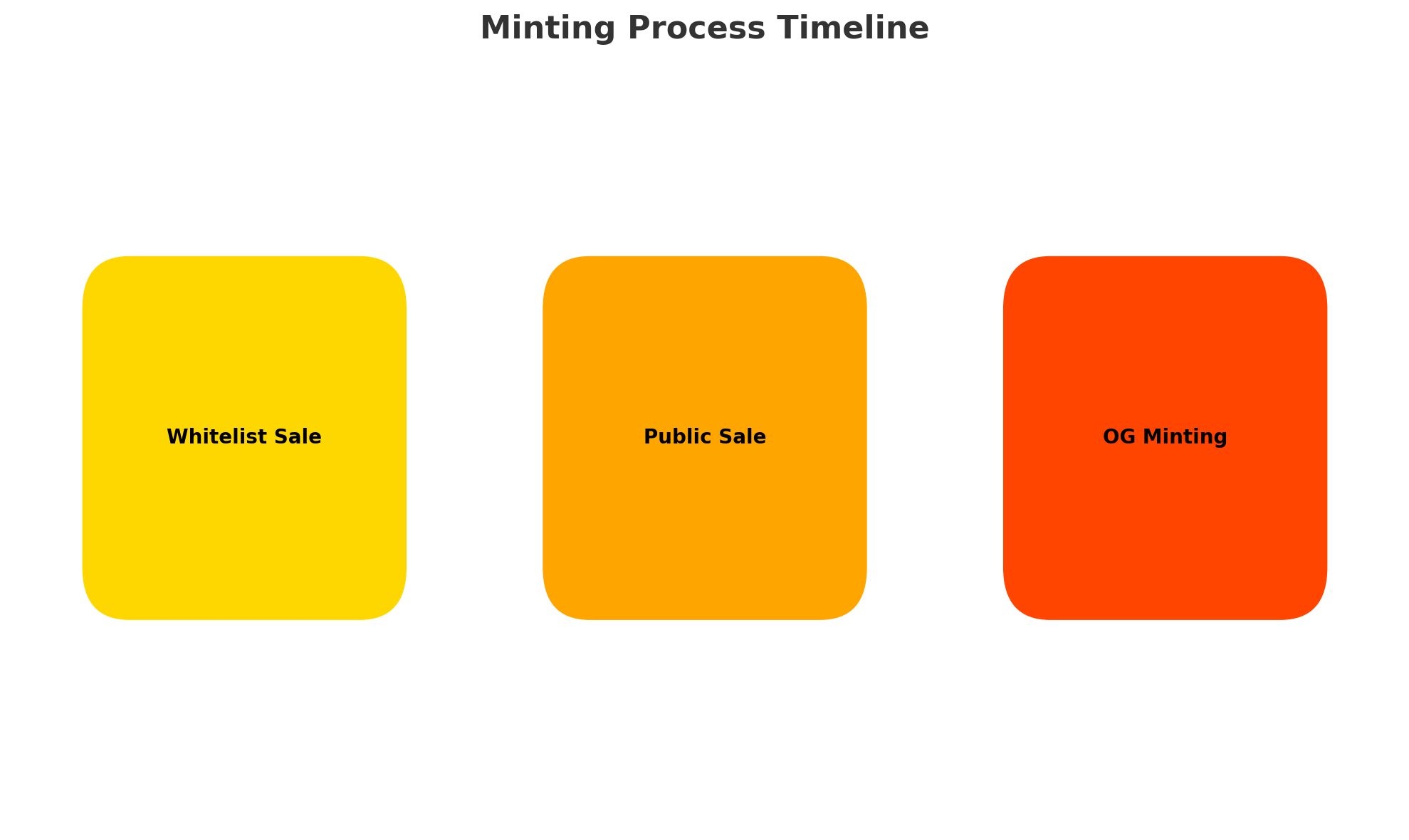 Whitepaper – Free The Noods